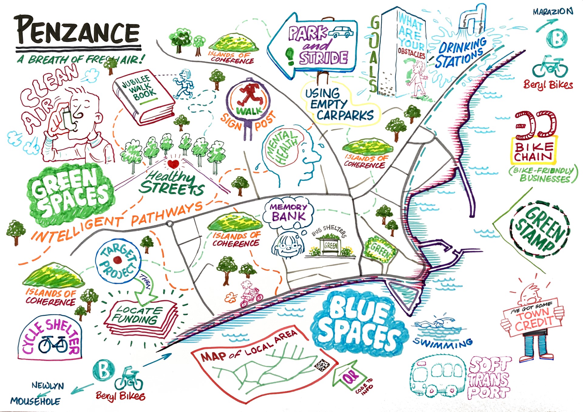 PZ Breath of Fresh Air - Project Launch - Penzance Council